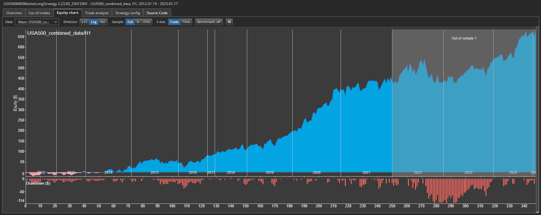 Estrategia de Trading para el SP500 con StrategyQuant X - Angel Talavera